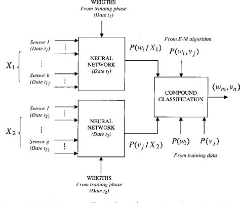 Figure 1 From A Neural Statistical Approach To Multitemporal And Multisource Remote Sensing