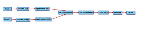S 1 Back Geocoding Not Working Microwave Toolbox Step Forum