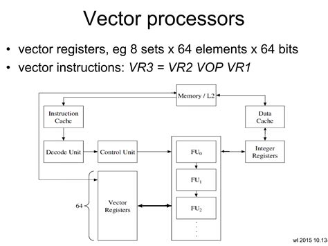 Soc Architecture And Design Pdf Operating Systems Computer Software And Applications
