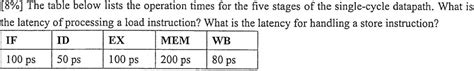 Solved 8 ﻿the Table Below Lists The Operation Times For