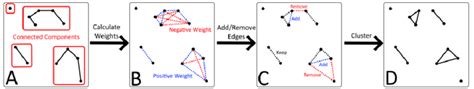 an overview of the entity resolution process download scientific diagram