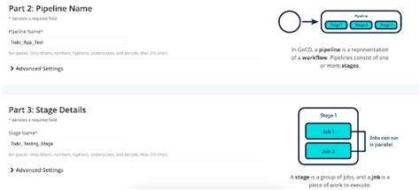 Building An Automated Testing Pipeline With Gocd Tutorial