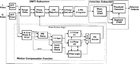 Figure 1 From Processing Techniques For Surface Surveillance Radars In Littoral Environments