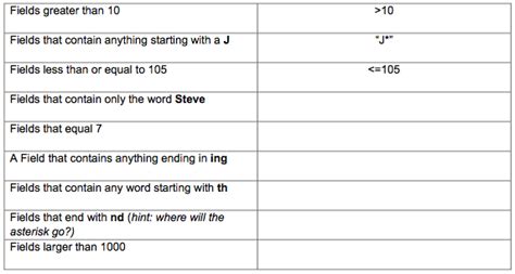 working with databases database queries modifying queries wikieducator