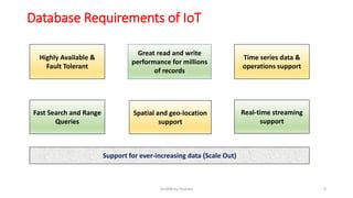 Purpose Built NoSQL Database For IoT By Basavaraj Soppannavar PPT