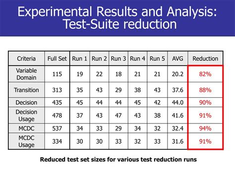 Ppt Test Suite Reduction For Model Based Tests Effects On Test Quality And Implications For