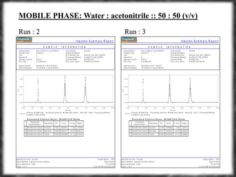 System Suitability Parameters Assessment By Hplc Pptx