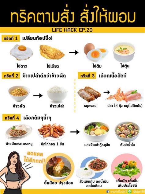 แหมทำเป็นฟิต อาหารตามสั่งก็คลีนได้ Facebook