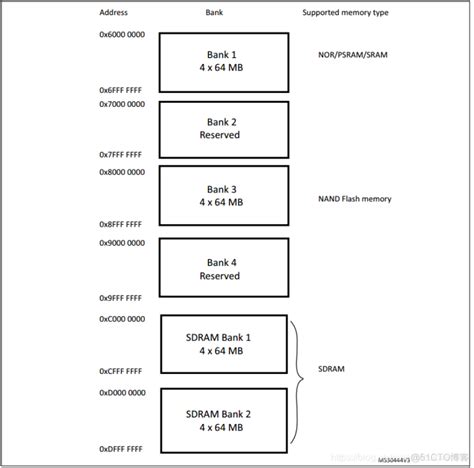 Stm32cubemx 32 使用硬件fmc驱动tft Lcd屏幕（mcu屏）51cto博客stm32 Tft Lcd驱动