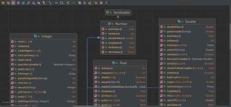 Java包装类详解 Csdn博客 Java包装类详解 Csdn博客