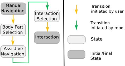 Figure 1 From Navigation Assistance For A Bci Controlled Humanoid Robot