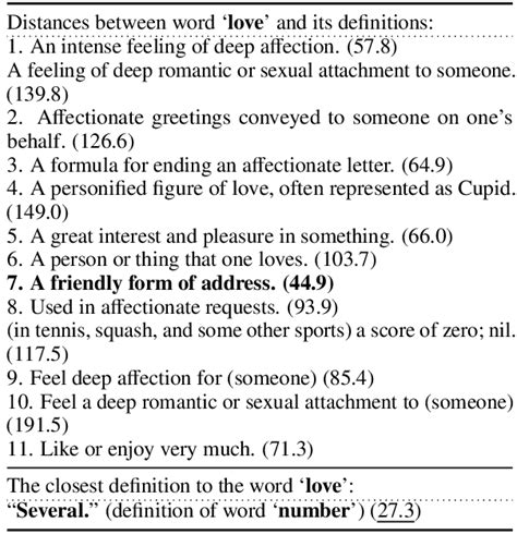 Table 1 From A Self Supervised Integration Method Of Pretrained Language Models And Word