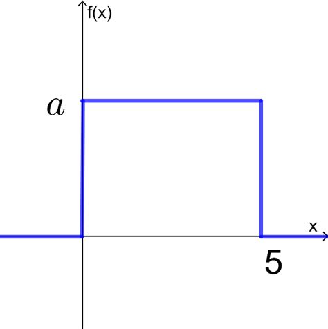 Continuous Random Variables