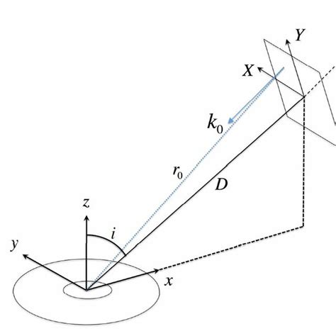 The Cartesian Coordinates X Y Z Are Centred At The Black Hole And