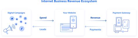 Telco Monitoring Anodot