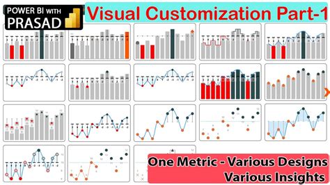 Power Bi Visual Customization Part 1converting Native Visuals Into