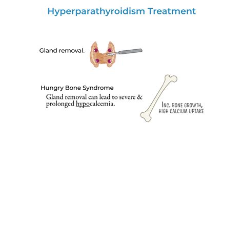 Clinical Pathology Glossary Hyperparathyroidism Ditki Medical And Biological Sciences