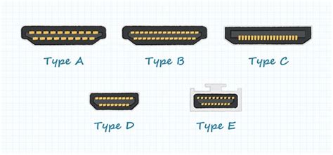 Hdmi Connectors The Basics Digikey