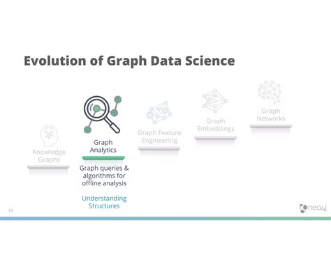 Neo4j Graph Data Science Training Introduction1and2 Ppt