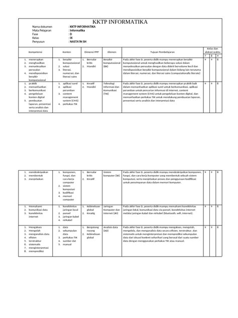 Kktp Informatika Pdf