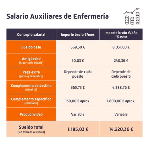 Tablas Salariales Auxiliar De Servicios 2024 Image To U