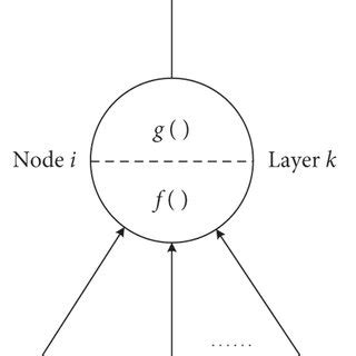 Basic Structure Of A Single Neuron Download Scientific Diagram