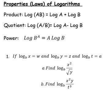 Logarithmic Functions Unit Algebra Editable Smart Notebook CC Aligned