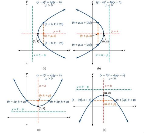 Trig Review Diagram Quizlet