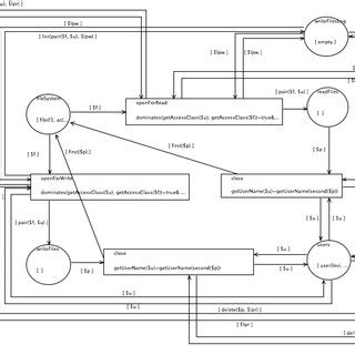 Simple Security Filesystem Download Scientific Diagram