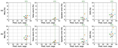 Experiment 2 Graphs Showing Reviewer Errors In Dots Plotted Against