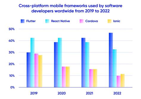 Programming Coding Softwaredevelopment Declarativestyle Flutter Matan Michael Lazimi