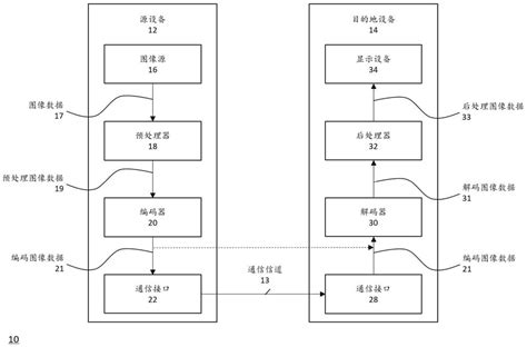 Method And Apparatus Of Intra Prediction Mode Signaling Eureka Patsnap
