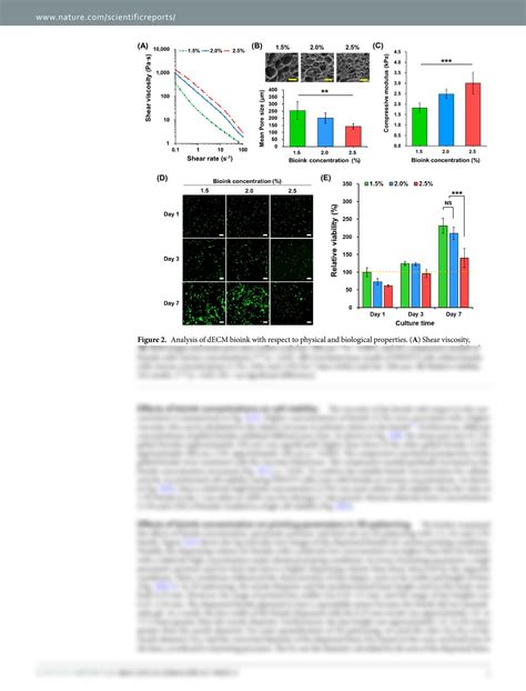 Solution Precise Stacking Of Decellularized Extracellular Matrix Based 3d Cell Laden Constructs