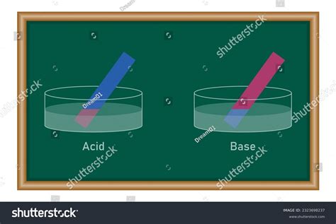 Blue Litmus Paper Acid Images Stock Photos D Objects Vectors Shutterstock