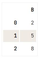 Tutorial De Pandas DataFrames En Python DataCamp