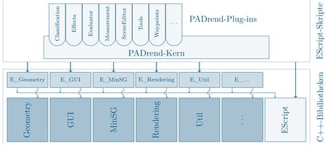 Padrend Padrend Tutorials