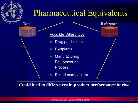 Ppt Training Workshop On Pharmaceutical Quality Good Manufacturing