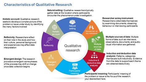 4 2 Definitions And Characteristics Of Qualitative Research An