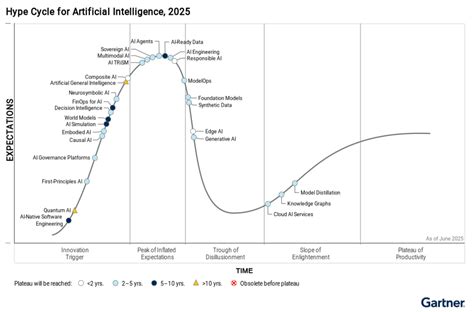 New 2025 Gartner® Hype Cycle For Ai Research Has Been Published Pasqal
