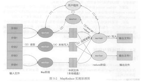 Hadoop简答题mapreduce算法思想 简述mapreduce计算架构mob6454cc798a0c的技术博客51cto博客