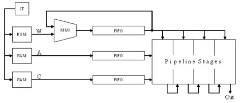 The Pipeline Structure Download Scientific Diagram