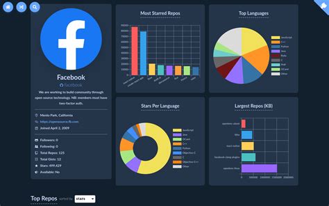 Github Bradyppgithub Analyzer Simple And Stylish Github Profile