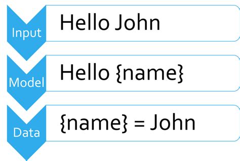 How To Use The Rpg Parser Strumenta