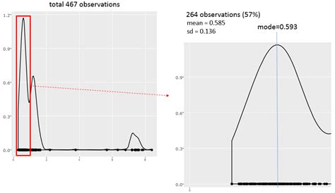 R Bayesian Inference For Outliers Detection Cross Validated
