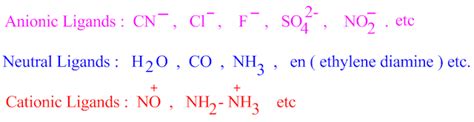 Ligands Definition Examples Types In Co Ordination Chemistry Chemsolve Net
