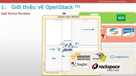 Gioi Thieu Tong Quan Open Stack 19 04 2014 Pdf