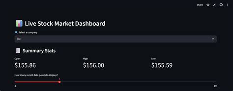 🚀 Mastering Streamlit Setup — Part 1 Installing Streamlit Via Command Line For Beginners By
