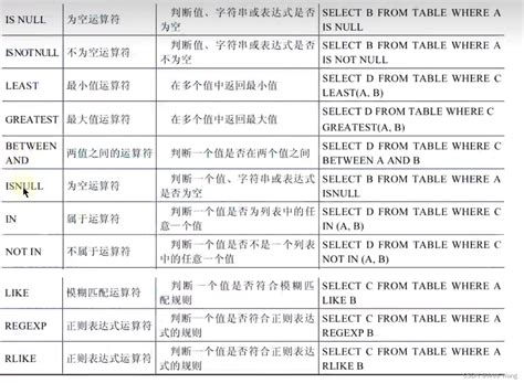 Mysql 、sql Server 常见的区别sql Server和mysql Csdn博客
