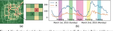 Figure 1 From Traffic Prediction With Self Supervised Learning A