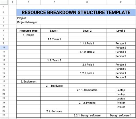 How To Create A Resource Breakdown Structure Template